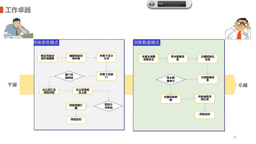 企业数字内审实战课程(二十六)——使用成效分析