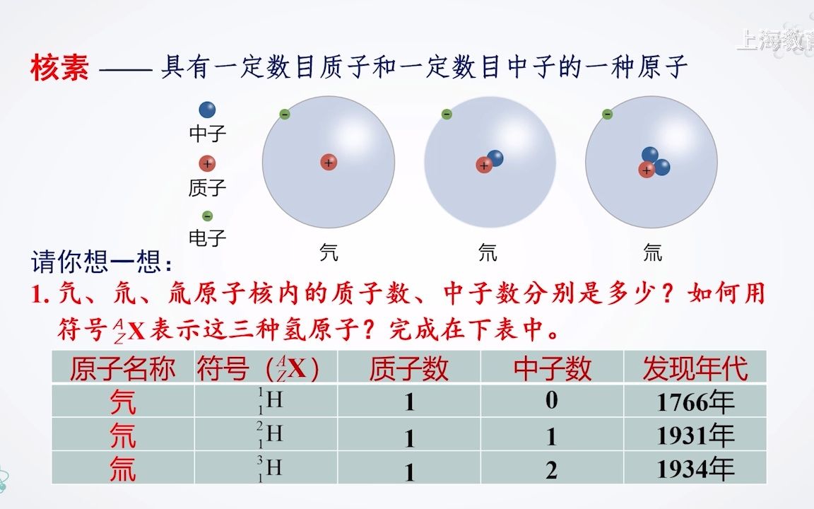 ...化学-沪科技-高一-第二学期-第4章-第5课-核素及其相对原子质量-W