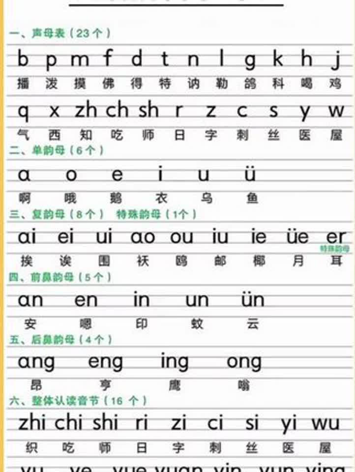 #一年级新生 #汉语拼音字母表 #拼读训练