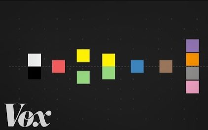 【Vox】世界各国的色彩名称背后 有令人惊讶的命名模式