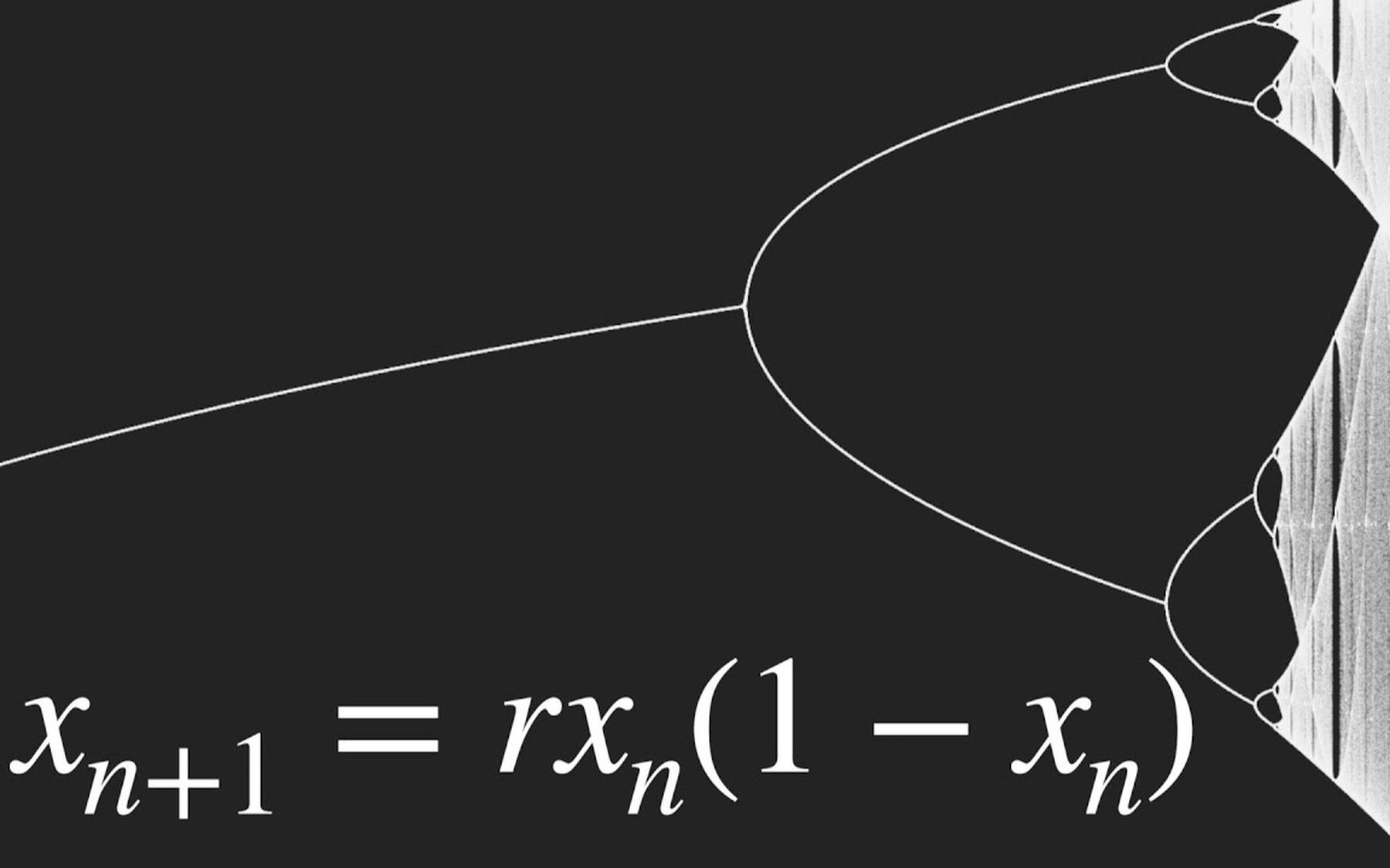 单峰映射——这个奇妙的数学方程将改变你看待世界的方式