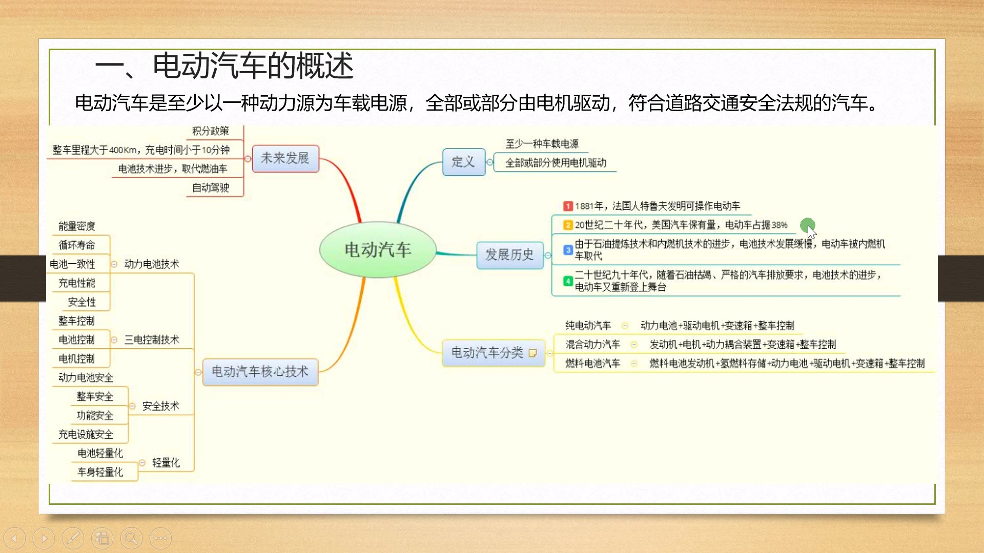 1 电动汽车的基础知识—从零开始学新能源电动汽车维修