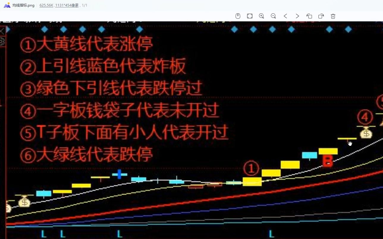 通达信指标如何导入