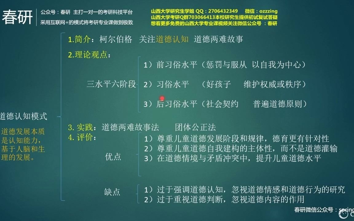 山西大学教育学专业311教原第九章德育模式