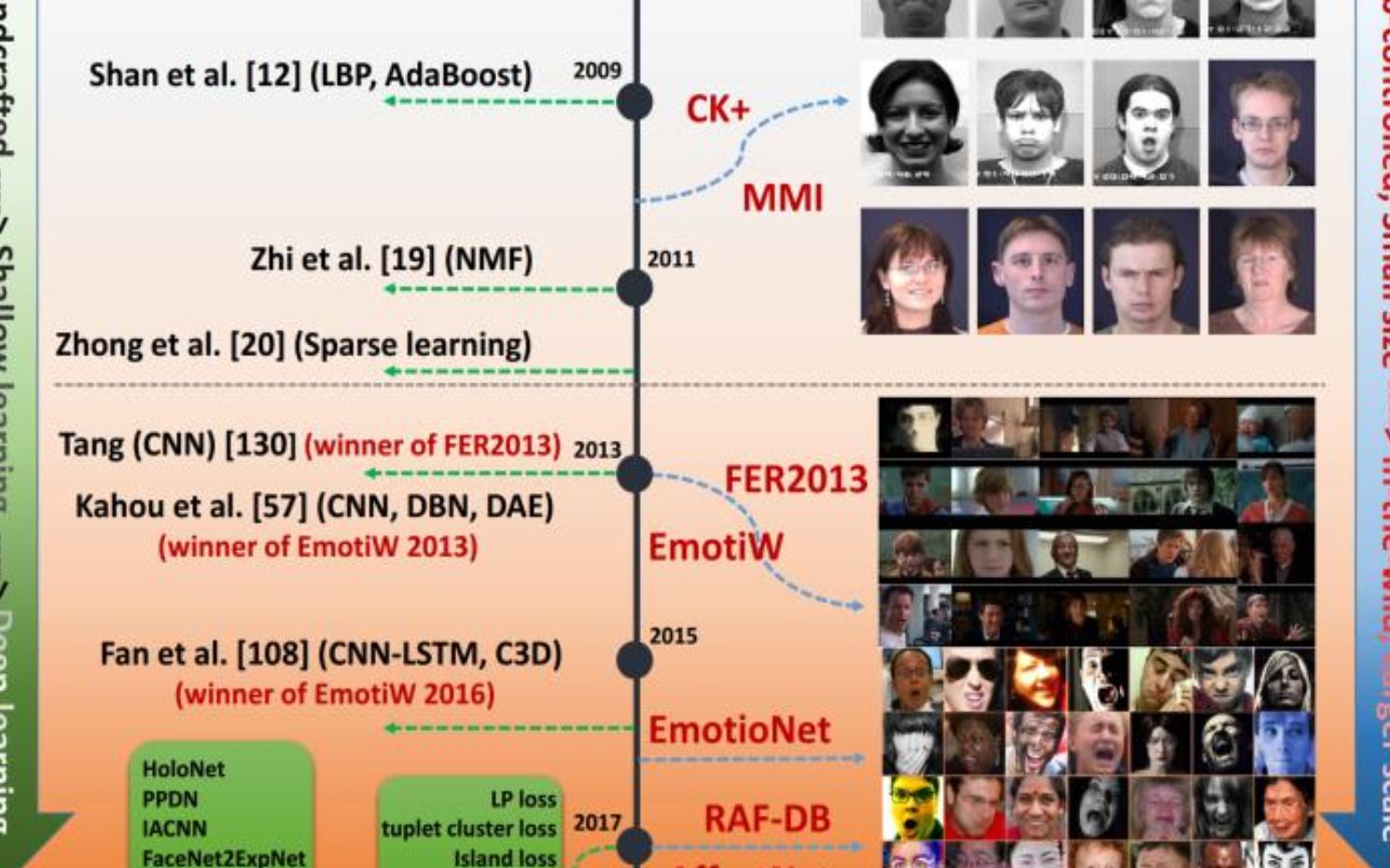 轻量化人脸表情识别