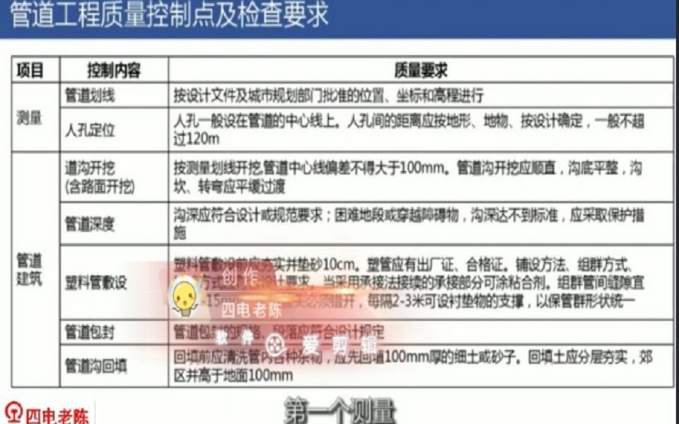 洪军:通信管道工程质量控制