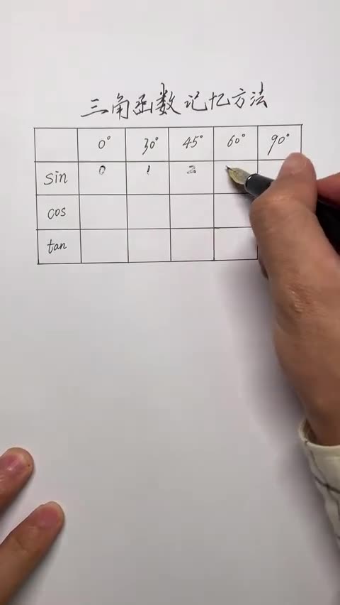【三角函数】看完这个,再也不要跟我说你记不住特殊角的三角函数值...