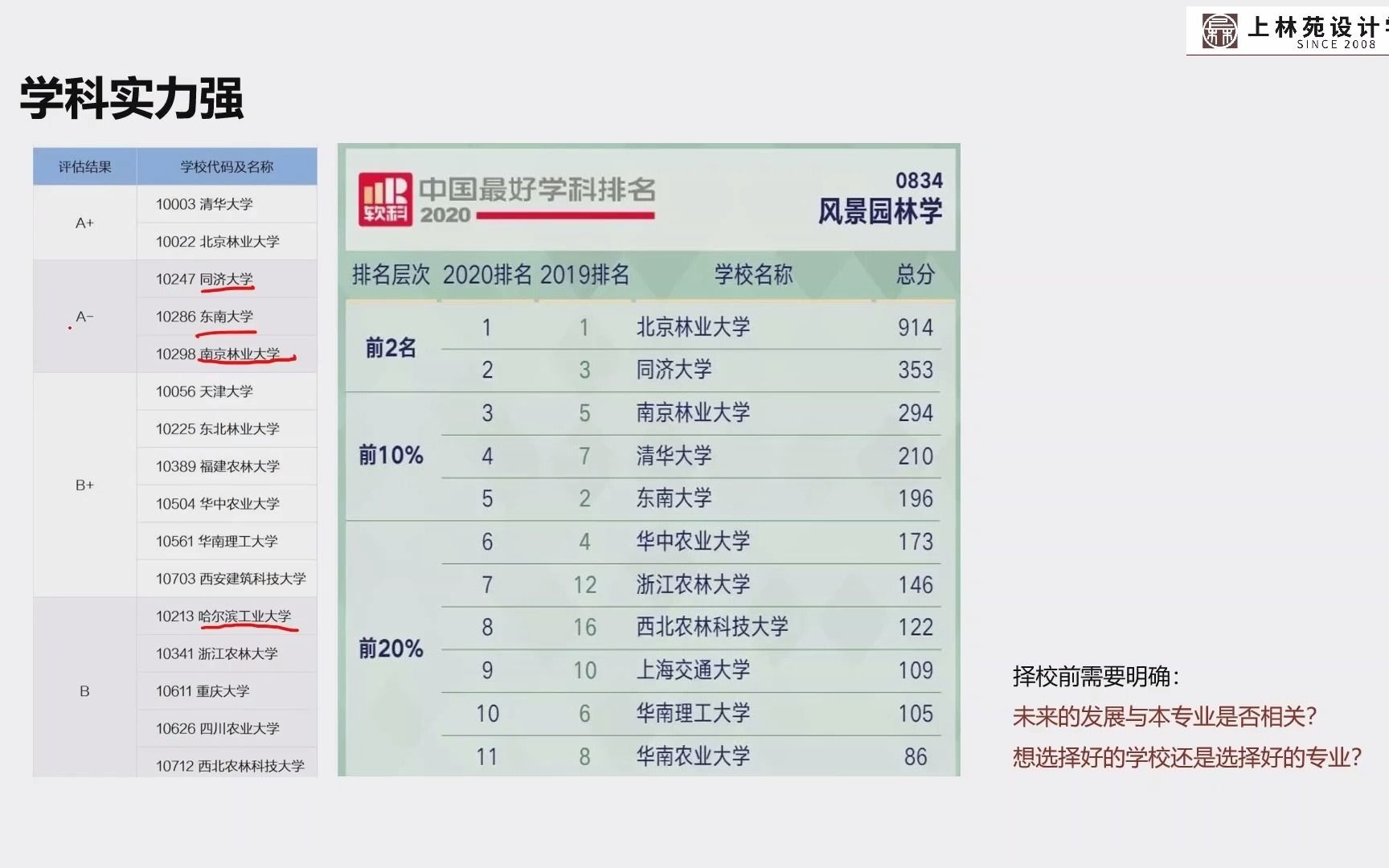 风景园林考研择校之南京林业大学|复习计划|风景园林学科排名|南林风...