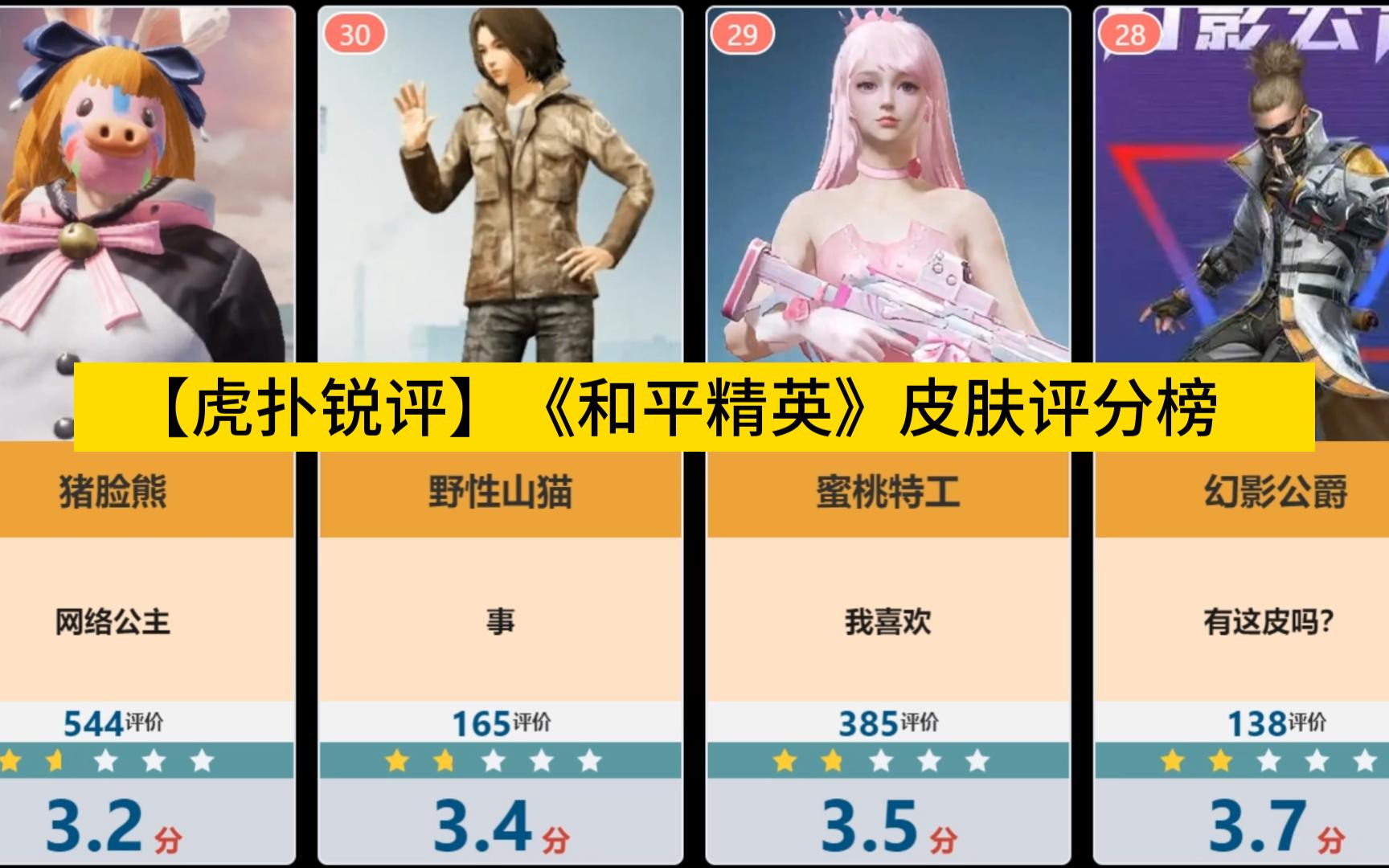 【虎扑锐评】《和平精英》皮肤评分榜,你最喜欢用那一套?_和平精英