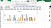 EXCEL 双坐标轴图表制作 - 副本