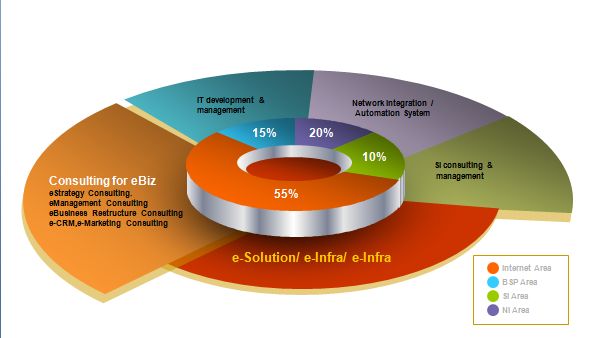 40多张PPT图表素材,看完之后再也不缺图表制作思路和素材了