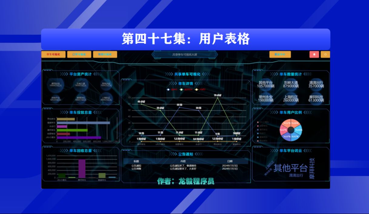 共享单车可视化大屏[第四十七集——用户表格]