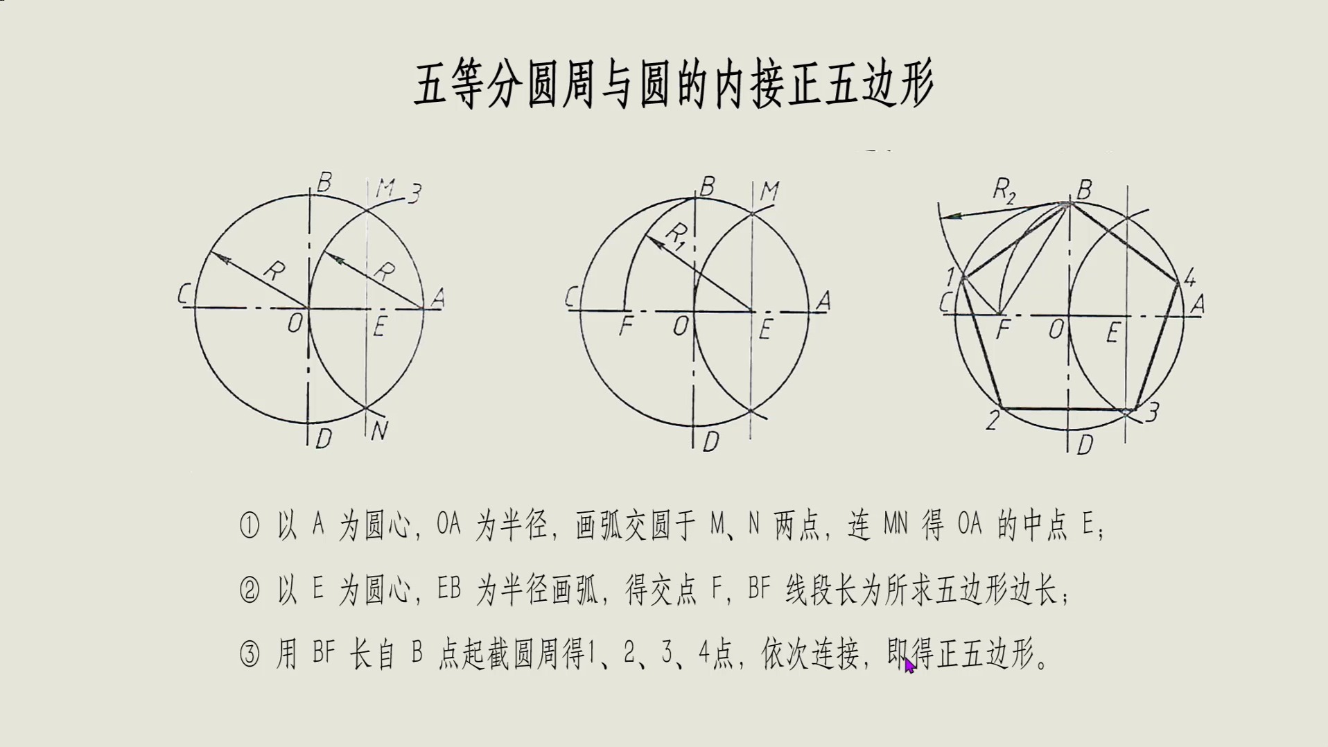机械制图基础知识,几何作图,作圆的内接正五边形,大学生学习课程视频...