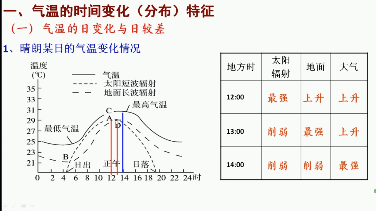 【高中地理】大气运动规律