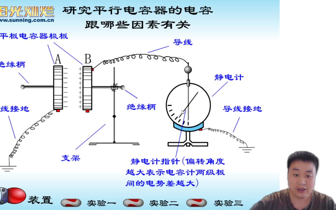 高中物理《电场》平行板电容器讲解