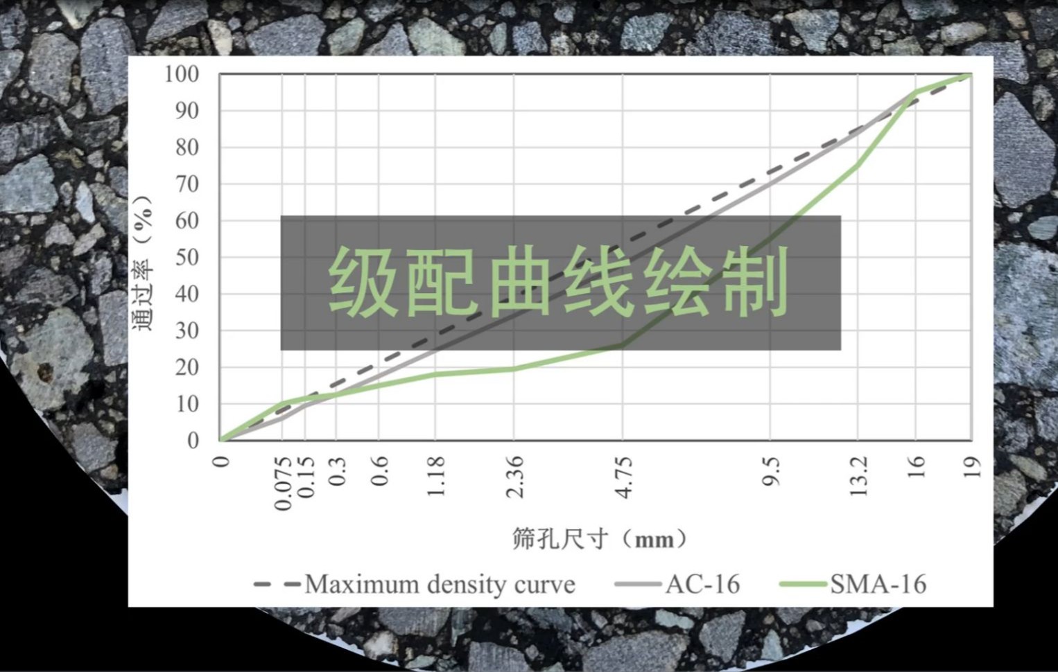 沥青混合料级配曲线绘制