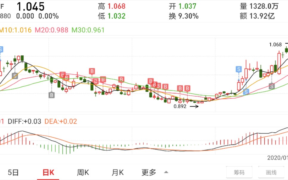 不知道如何配置证券板块的股票?别慌!手把手教你操作证券ETF