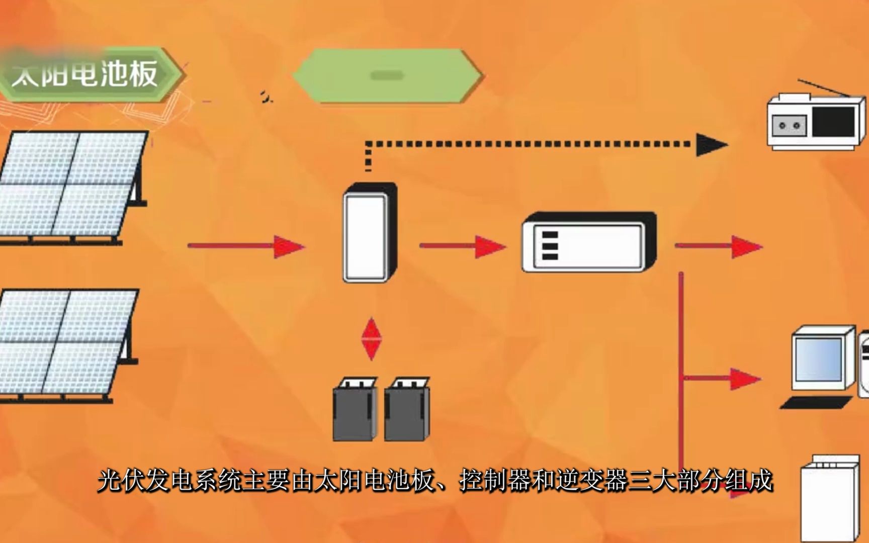 光伏发电原理:让太阳光变成电能的神奇过程