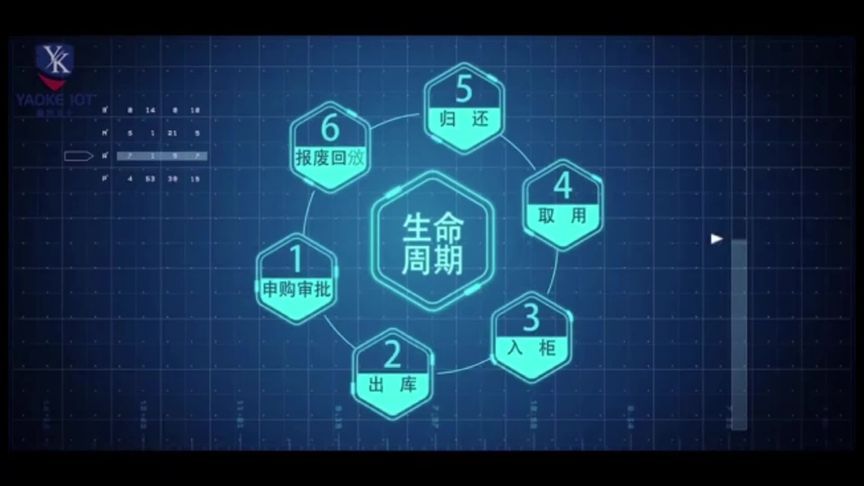 危化品安全管控云平台#危化品储存安全 #新闻联播 #智能柜