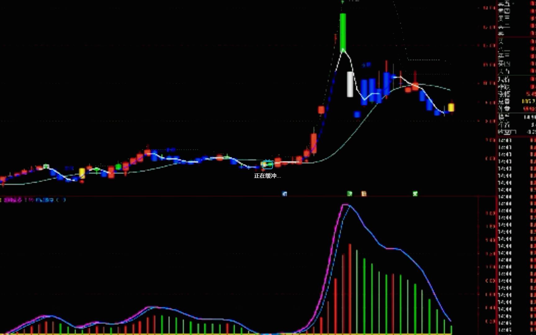 通达信指标公式:教你火眼金睛,一眼找到低点卖出高点,简单不漂移,无...