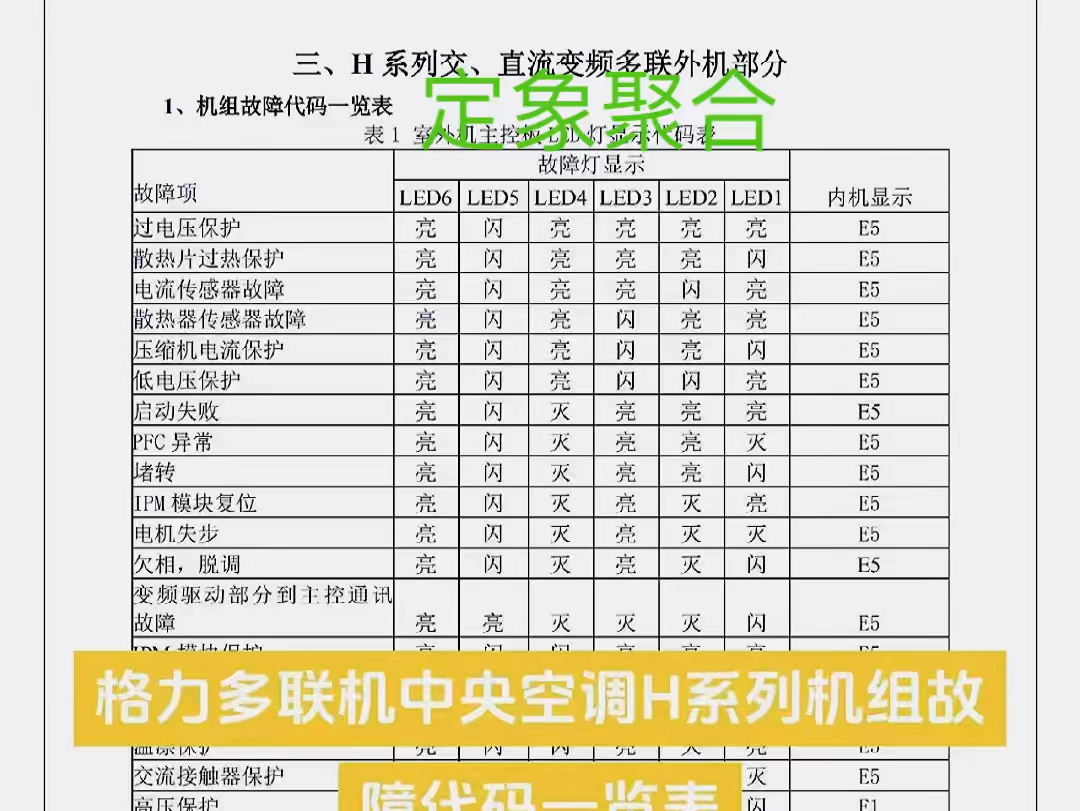 格力多联机中央空调H系列机组故障代码一览表#格力多联机压缩机...