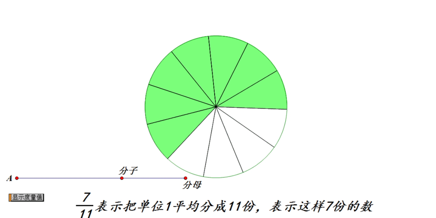 分数意义的动态演示