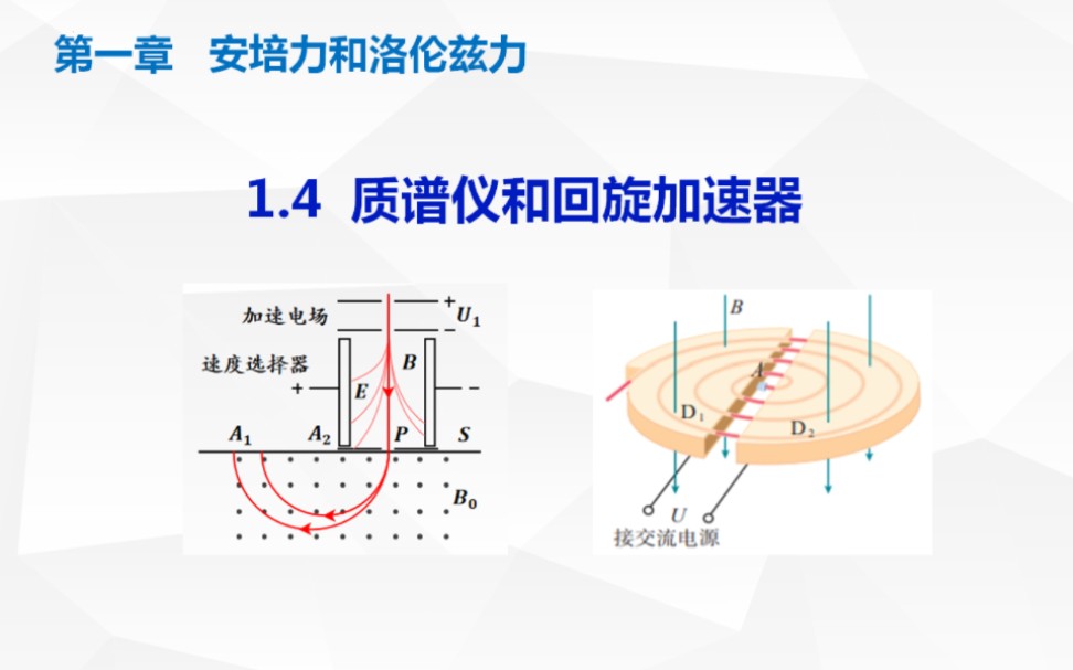 质谱仪和回旋加速器