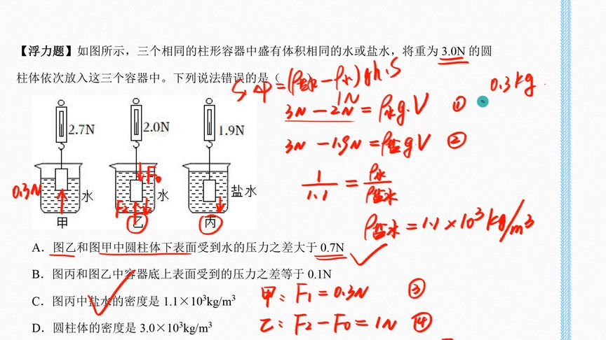 初中物理浮力好题,浮力的四种计算方法