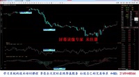 ...分析特殊价格走势 趋势方向研判技巧 KDJ指标使用方法 箱体整理形态