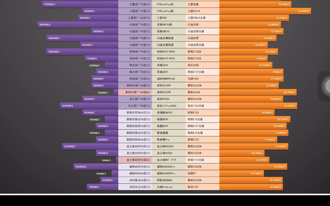 各型号硬盘推荐图V2.4【9月份末期】