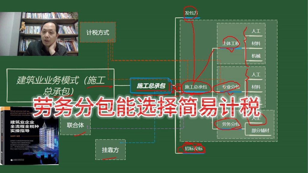 劳务分包选择简易计税要符合税法要求