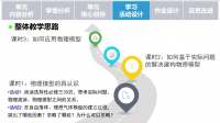 15高中物理现场说课与答辩《物理模型的建构与应用》【李茹新】(...