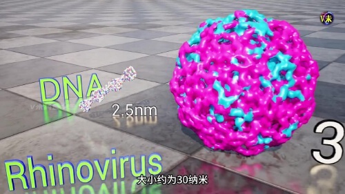 你知道微观世界有多小吗微观世界百科