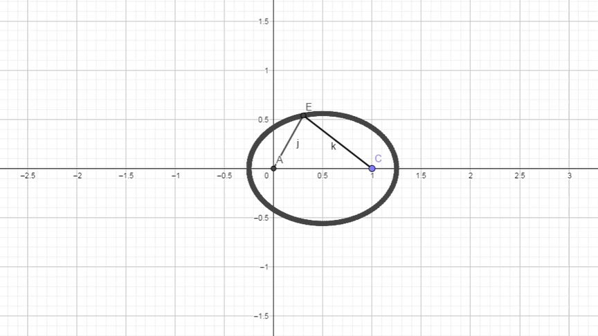 计算机模拟绳子画椭圆:直观易理解,你以前知道这种方法吗?