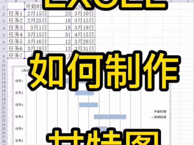用EXCEL如何制作甘特图