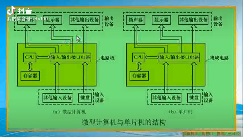 51单片机教学(1)