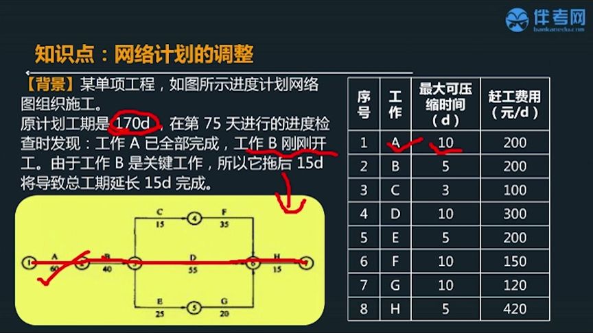二级建造师_一年取证_免费学习双代号网络时标图