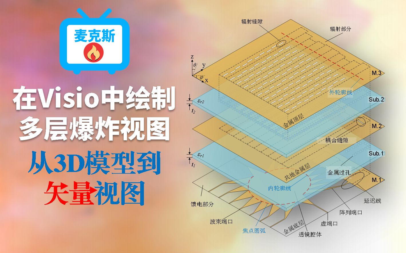 科研小点缀:在Visio中绘制多层爆炸视图