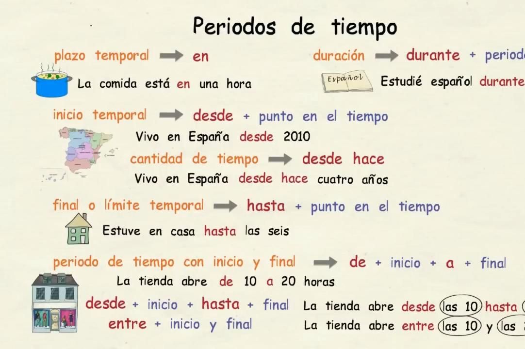 超快速掌握西班牙语之常见时间介词~