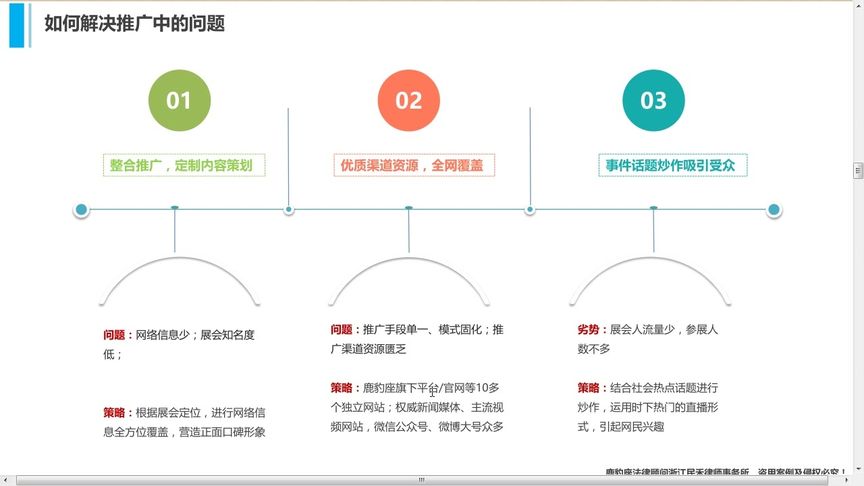 展会宣传方案应该怎么写,展会宣传策划攻略