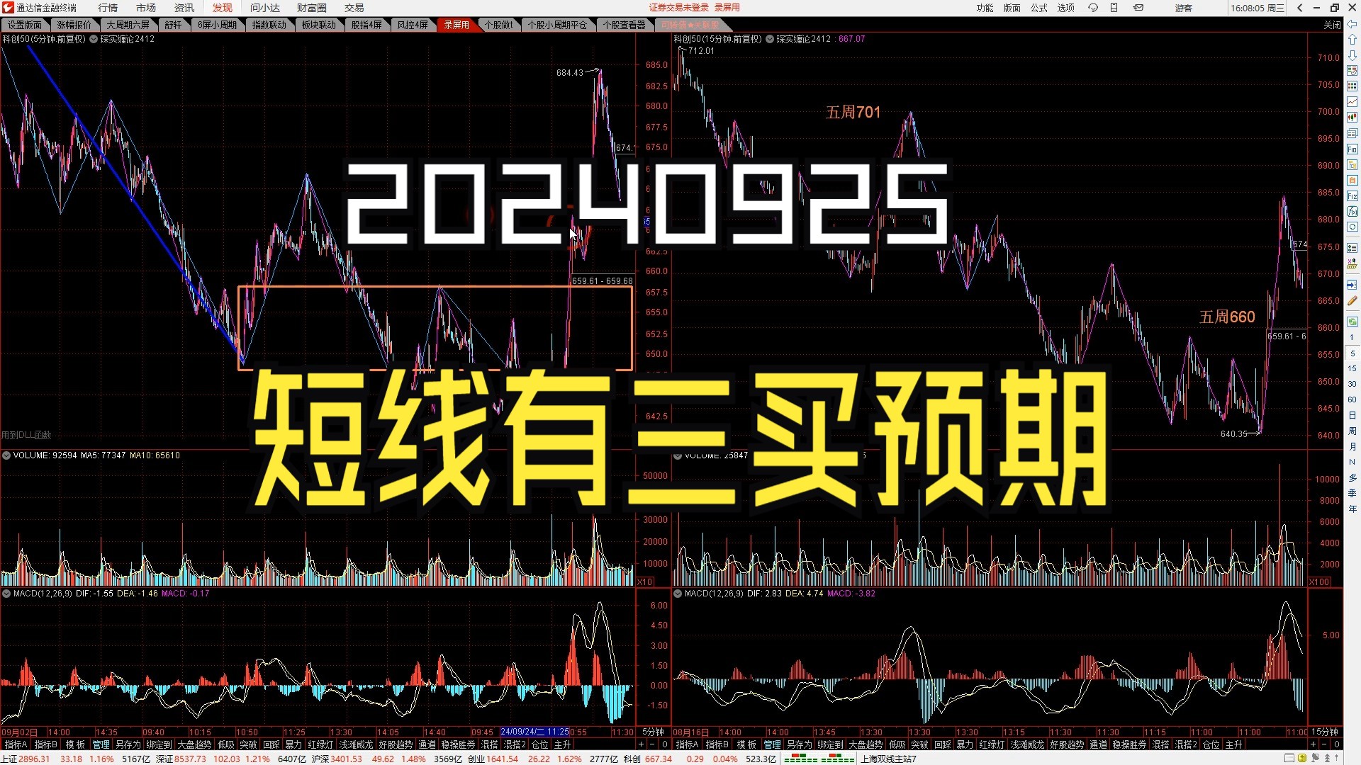 20240925短线有三买预期(超人缠论大盘分析20240925)