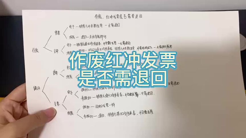 作废、红冲发票,是否需要把原发票退回?#会计实操 #会计 #发票