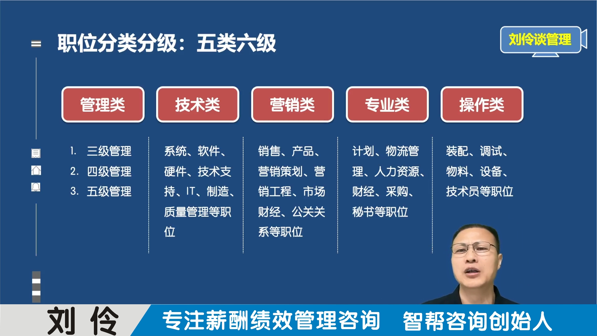 绩效薪酬体系设计咨询公司:第6集 向华为学薪酬激励