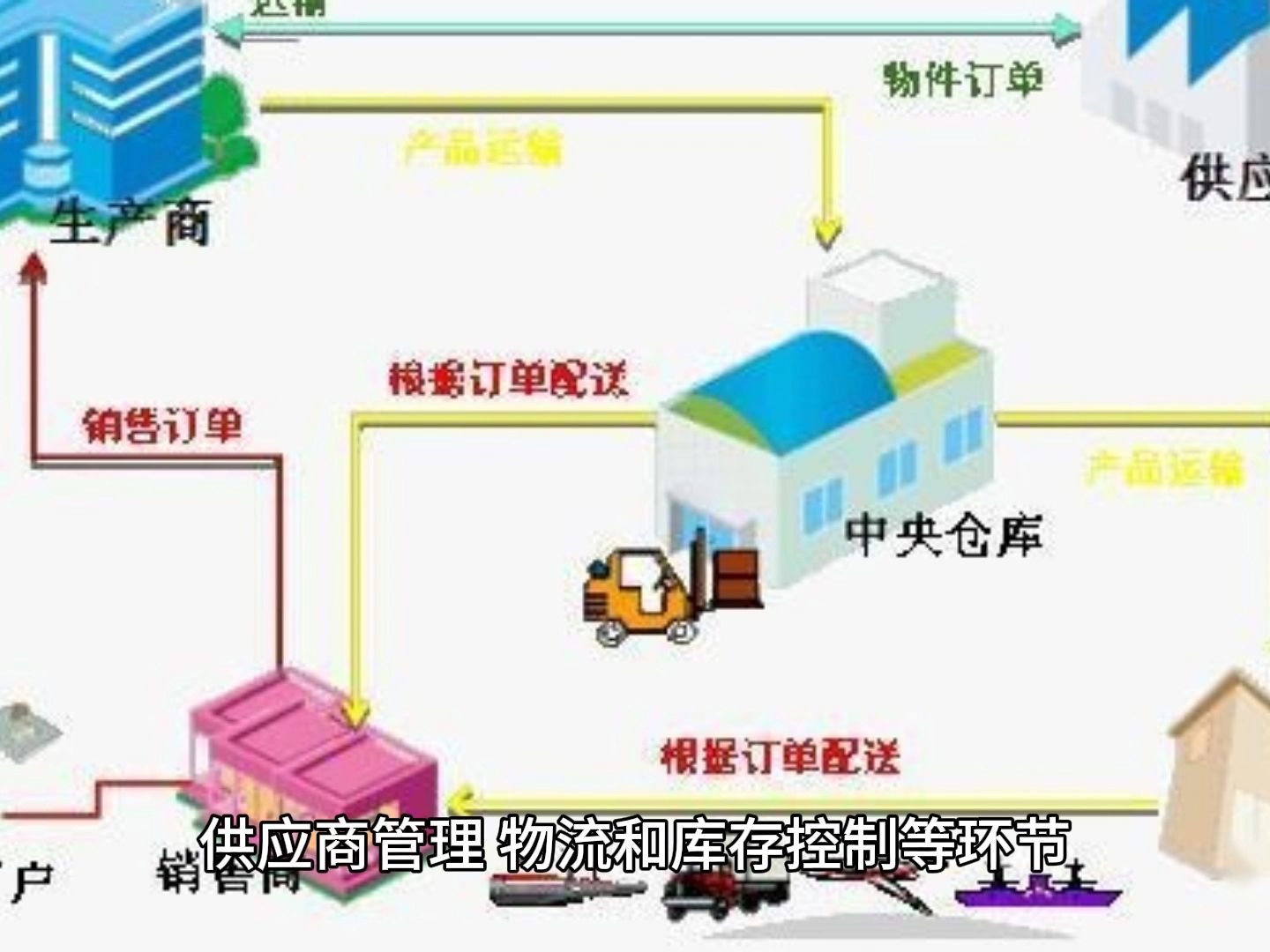 采购与供应链管理的重要性有哪些