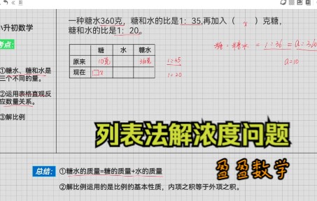 小升初数学试题解析,列表法解糖水类浓度问题,掌握解题方法和技巧