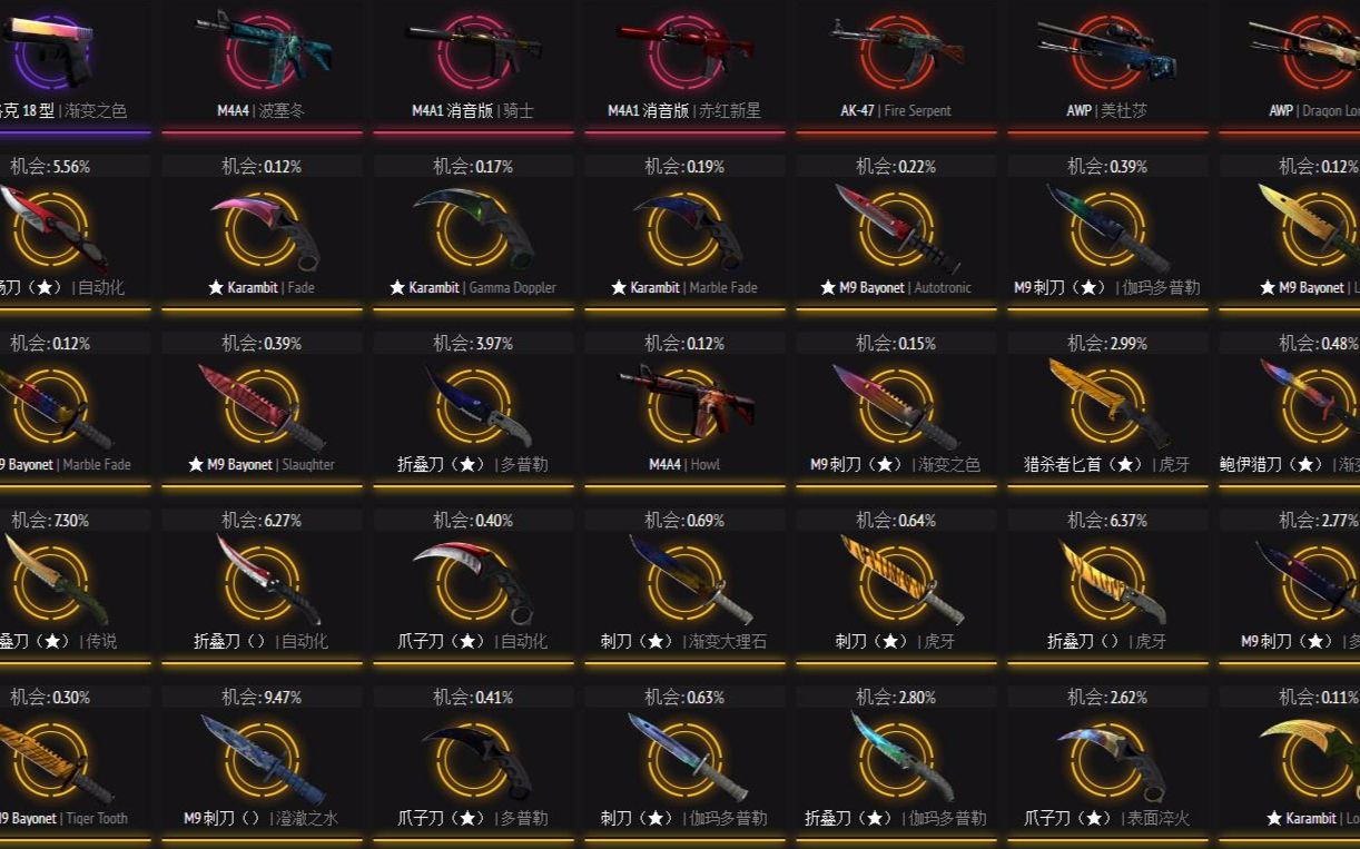 CSGO开箱 449美金能开出了什么饰品?