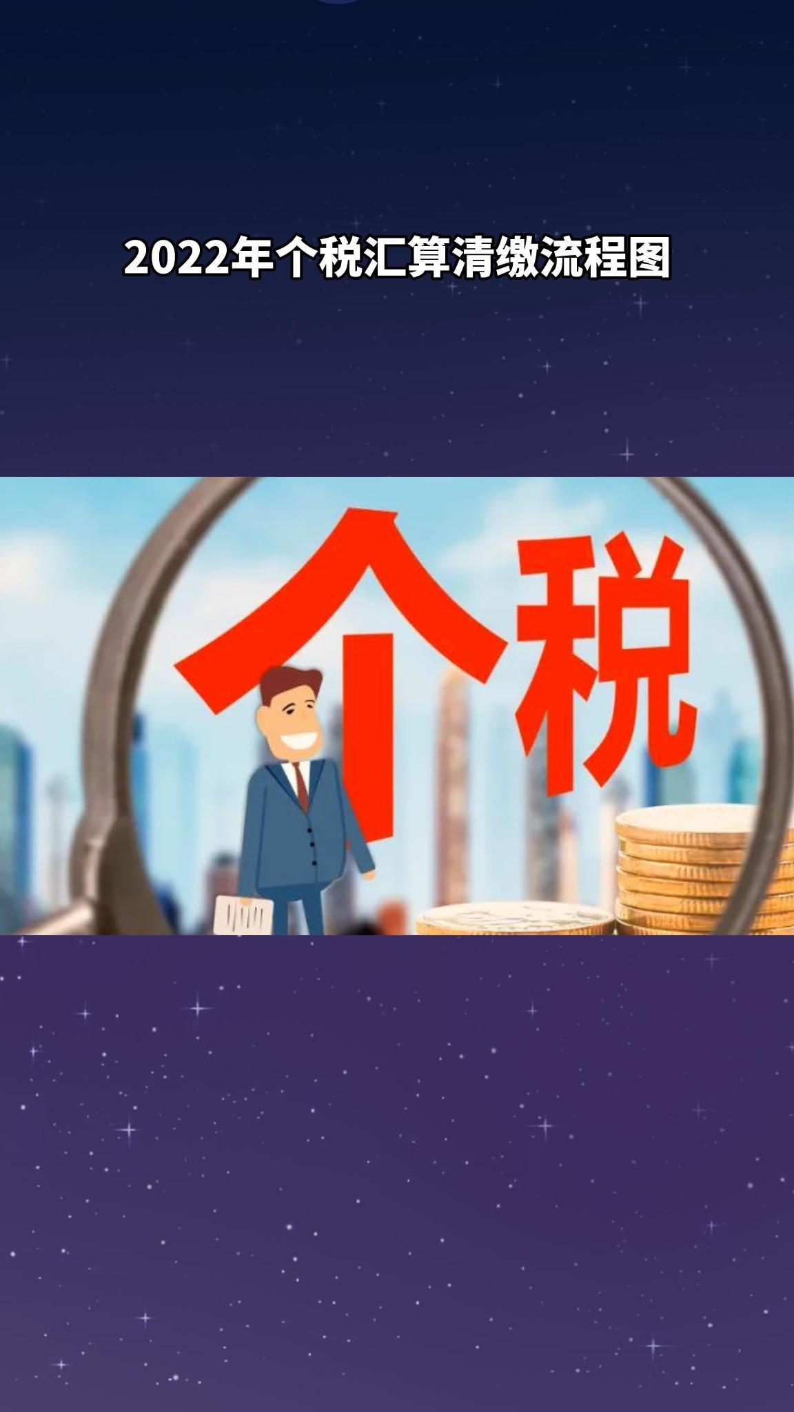 2022年个税汇算清缴流程图