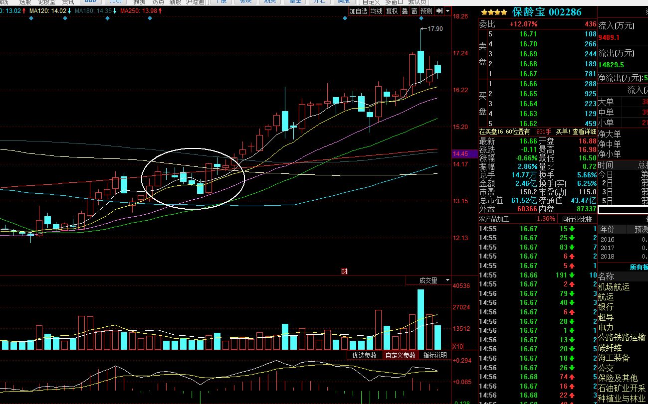 大白投资课堂:同花顺基本功能介绍