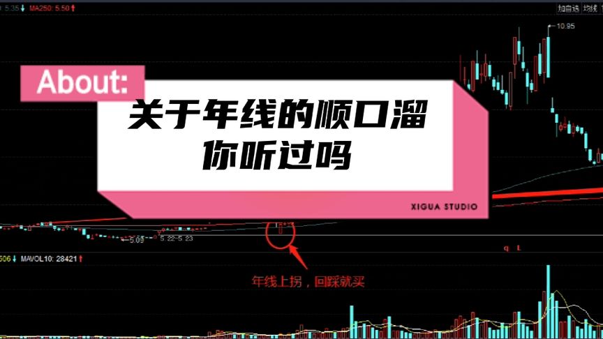 均线顺口溜之年线