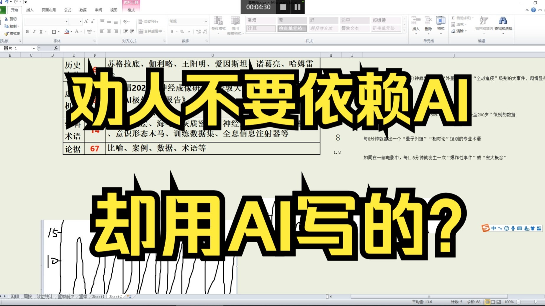 AI产物鉴定——劝人不要过分依赖AI,所以你用AI写这篇文章?